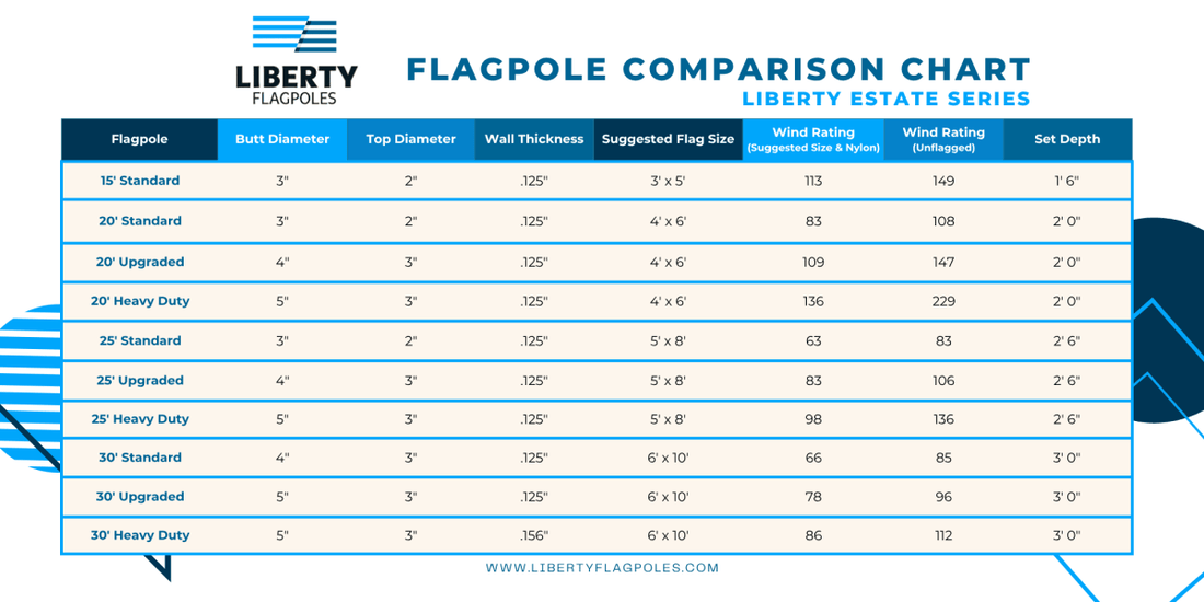 Liberty Estate Series (15′–30′) Residential Alum. Flag Pole | USA Made
