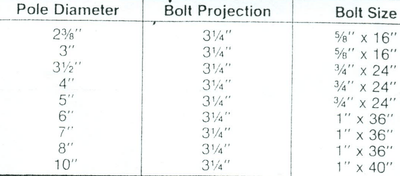 Commercial Flagpole Accessories – Made in USA | Liberty Flagpoles